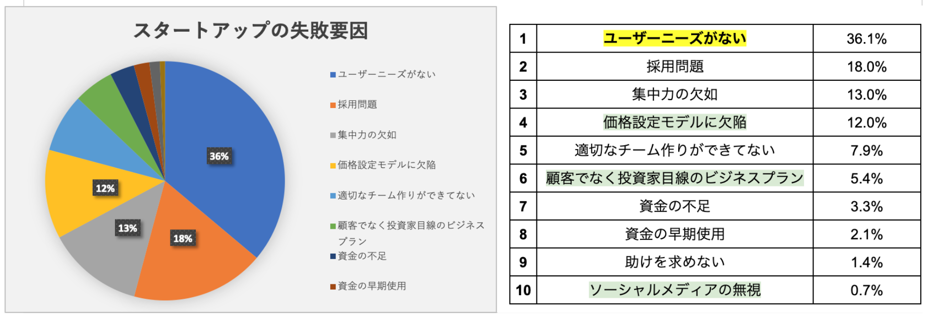 PMF（プロダクトマーケットフィット）とは？PSFとの違いと重要な理由も解説！ | StartupList